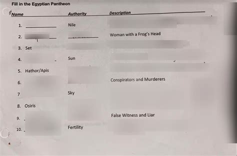 Humanities Midterm Diagram Quizlet
