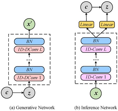 Unsupervised Radar Target Detection Under Complex Clutter Background Based On Mixture