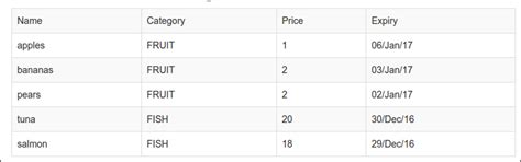 Cách Sử Dụng Filter Trong Angularjs