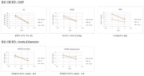 [딱 7시간 심야 특별 할인] 카이스트 박사가 만든 화제의 숙면유도밴드