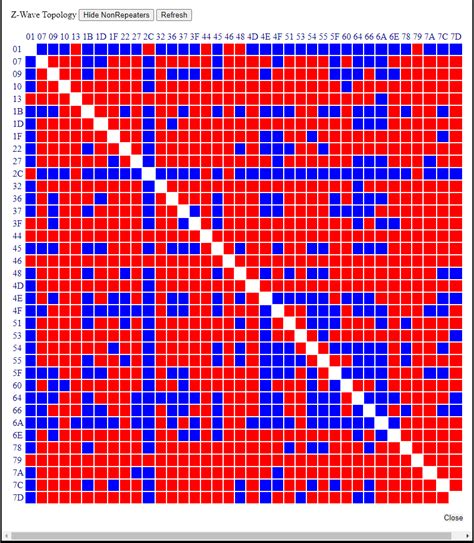 Z Wave Fails Multiple Times A Day On C8 Hub 🛎️ Get Help Hubitat