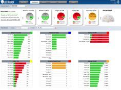 24 Dashboard Design Examples Ideas Data Dashboard Dashboard Design Dashboards