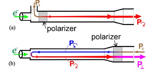 Figure 2 From Waveguide Linear To Circular Polarization Converter With