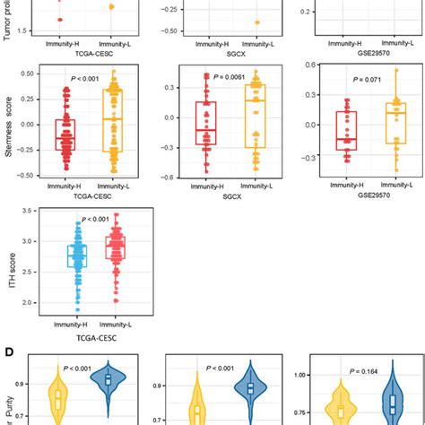 Figure Comparisons Of Clinical And Molecular Features Between The