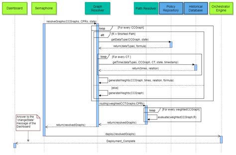 Inventions Free Full Text A Robust Information Life Cycle Management Framework For Securing