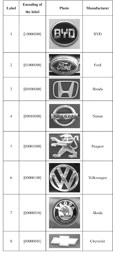 Figure 1 From Vehicle Logo Recognition By Weighted Multi Class Support