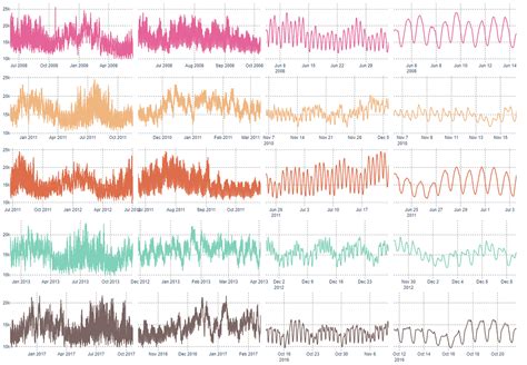 Neural Network Mlp For Time Series Forecasting In Practice By
