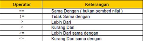 Nadiaoboey Operator Dan Operand Pada C