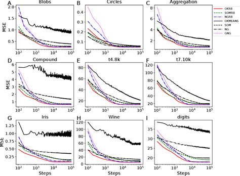 Figure 1 From An Efficient And Straightforward Online Vector