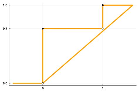 19 Julia统计图形plots库 Julia语言入门