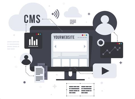 Improving Performance Through Knowledge Of Cms Security Risks