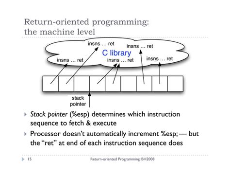 Return Oriented Programming Exploits Without Code Injection Pdf