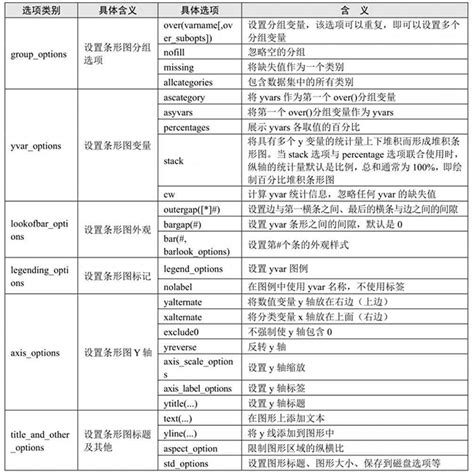 Stata条形图—零基础入门教程 数据分析工具与图表制作
