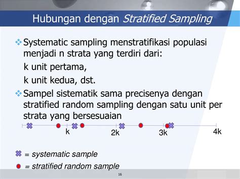 Ppt Systematic Sampling Powerpoint Presentation Free Download Id