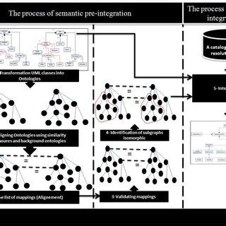 Semantic Integration Of Uml Diagrams Classes Transformation Of UML Download Scientific