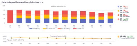 Advanced Treatment Efficiency Metrics Gaidge Knowledge Base