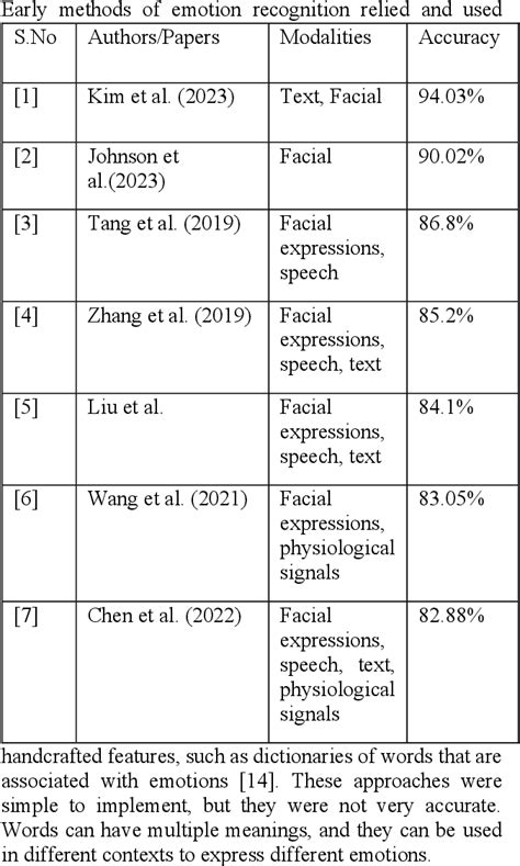 Table 1 From Multimodal Approach To Emotion Recognition Using Deep Learning Semantic Scholar