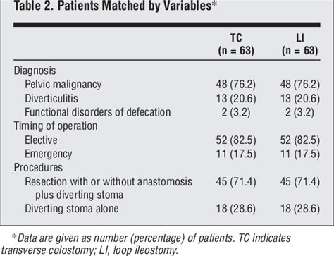 Transverse Colostomy Semantic Scholar