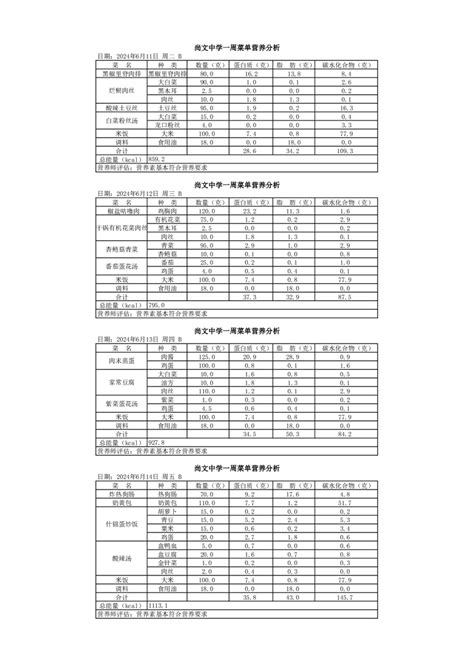 学年第二学期第 周学生食堂菜谱 上海市尚文中学