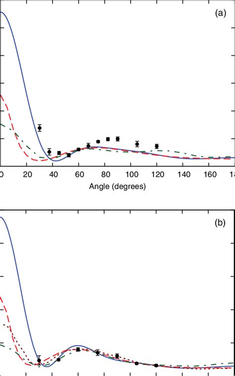 Color Online Differential Elastic Cross Sections For Positrons