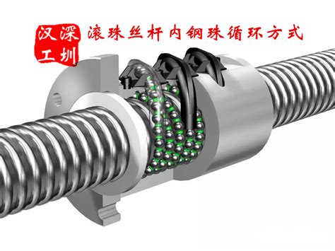 滚珠丝杠的滚珠循环方式分析