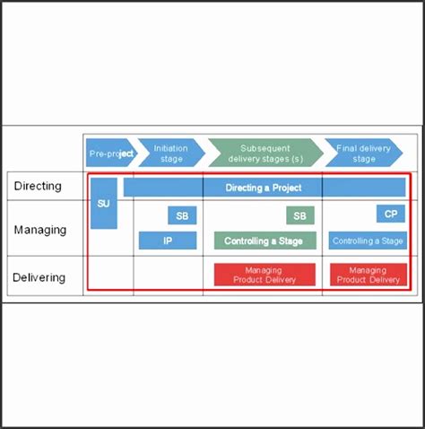 Project Methodology Template SampleTemplatess SampleTemplatess