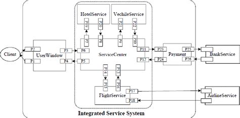 Architecture Based Semantic Description Framework For Model