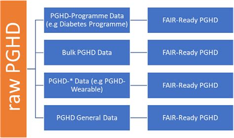 Cedar Implementation Of Pghd Fairification Framework Download