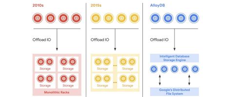 Postgres Weekly Issue 455 May 18 2022
