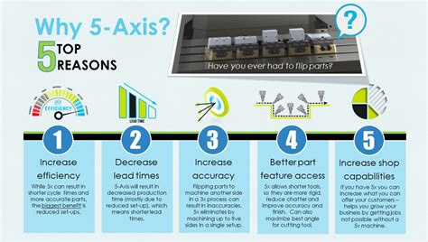 Cnc Milling Machines Axis Explained Aandm