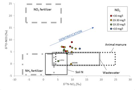 20 δ 18 O Nitrate Isotopic Composition Versus δ15n Nitrate Isotopic