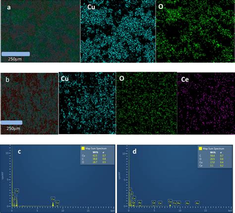 Eds Mapping Of A Cuo B 8 Ceo2 Cuo And Eds Spectra Of C Cuo And D 8 Download Scientific