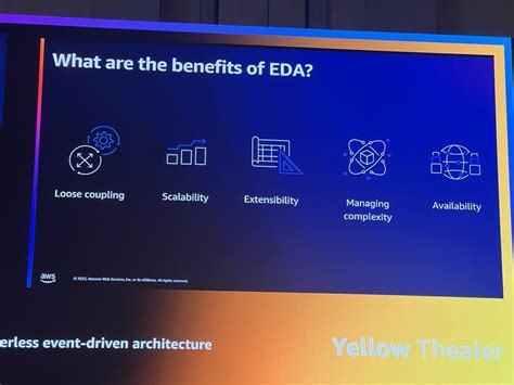 Navigating The Journey To Serverless Event Driven Architecture Hyper Billing