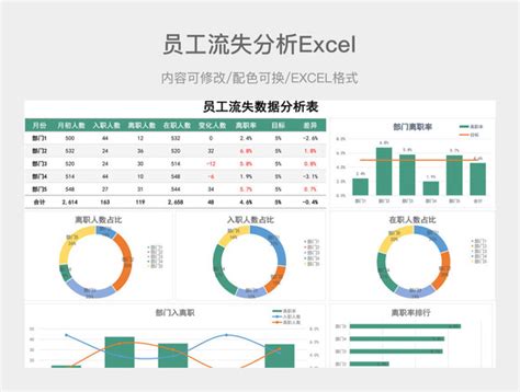 流失分析 流失分析报告 流失分析模板 觅知网