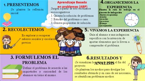 Plantilla Para Infografia 01 Pdf