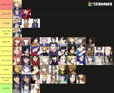 Anime Memes Tier List Community Rankings Tiermaker