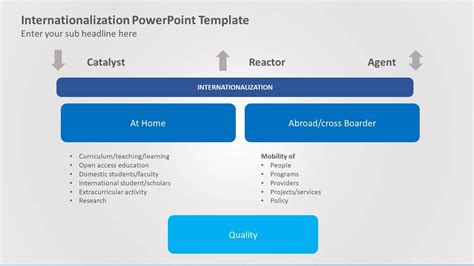 Blue Internationalization Strategy Diagram For Education Mobility Slide Template