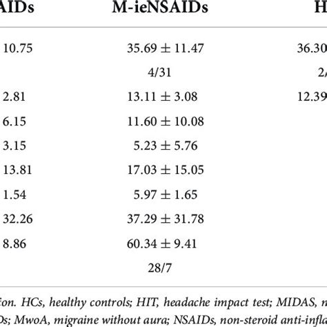 Functional Relevant Resting State Networks The Spatial Maps Of The 12 Download Scientific