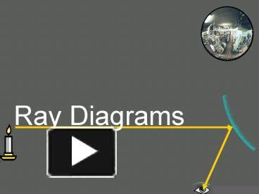 Ray Diagrams Presentation Free To View