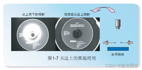 机器视觉系统——照明机器视觉照明方式 Csdn博客