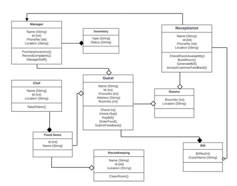 [solved] help please 2 the uml class diagram given below represents