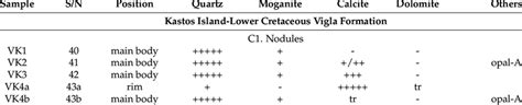 Mineralogical Analysis Of Forty Eight Powder Samples From Thirty Nine