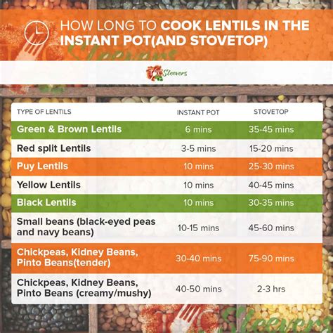 How To Cook Lentils Instant Pot And Stovetop