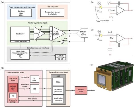 Image Sensors And Cameras Based On Colloidal Quantum Dots For Defense Applications Mobility