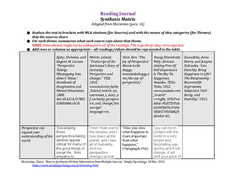 Reading Journal 2 Synthesis Matrix Reading Journal Synthesis Matrix