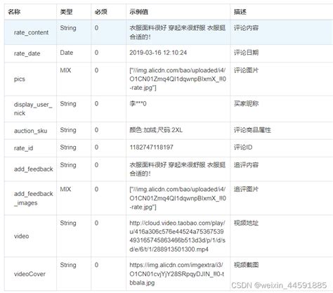天猫商品评论数据接口，天猫商品评论api接口，天猫api接口python天猫店铺负面评论数据 Csdn博客
