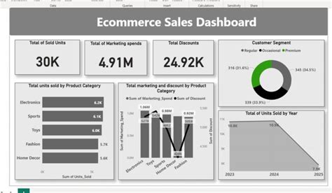 Powerbi Dataanalytics Dashboarddesign Ecommerceanalytics Rawan Ahmed