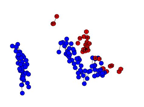 Topological Anomaly Detection Tad Unsupervised Learning