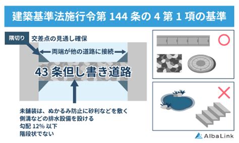 再建築不可物件のローンは組める？ローンを組む方法を解説します！ 訳あり物件買取ナビ By Albalink