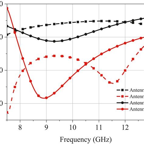 Active Reflection Coefficient Of Different Antennas Download Scientific Diagram